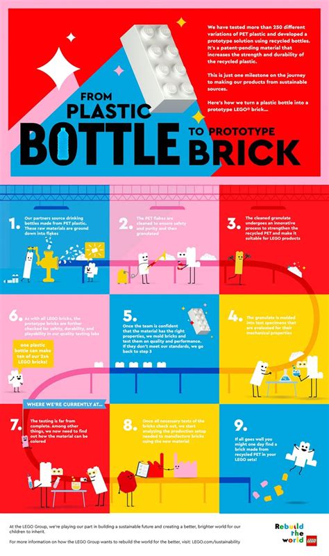 Lego Develops Bricks Made From Discarded Bottles — Urdesignmag Lego