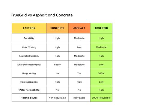Concrete Vs Asphalt Driveway Whats The Difference