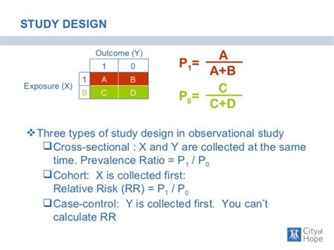 analysis of a binary outcome variable