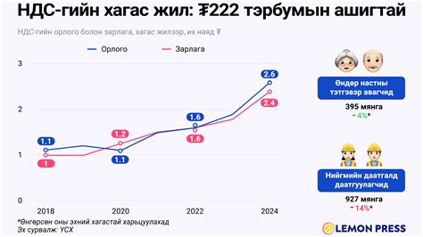 Эхлэл Улаанбаатар Үнэт Цаасны Бирж