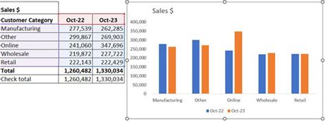 Excel Tips Data Visualisations Intheblack