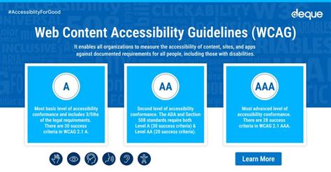 Deque Systems Apac On Linkedin Web Content Accessibility Guidelines Wcag Deque