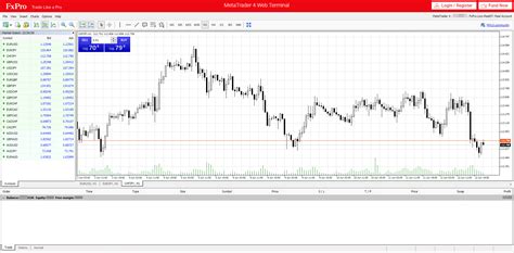 Fxpro Alternatives For 2026