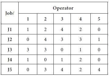Hungarian Algorithm Assignment Problems Study Material Lecturing