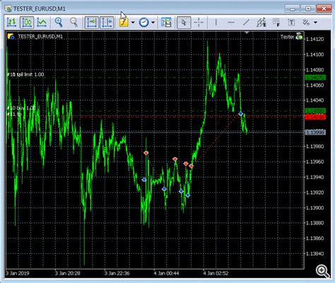 Скачать бесплатно библиотеку Tester от Fxsaber для Metatrader 5 в Mql5 Code Base 20190301