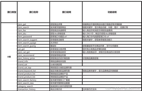 Api给电商带来了哪些变化？ Csdn博客