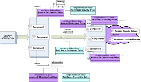 Functionality Based Generic Modeling Of Saas Link To External Apis And