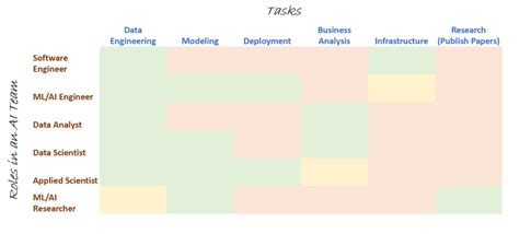 Your Complete Guide To Ai Career Pathways By Samia Khalid Analytics