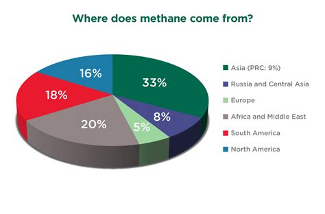 Methane and the greenhouse effect Crédit Agricole