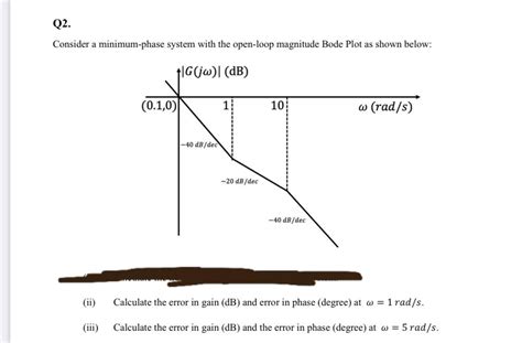 Solved Consider A Minimum Phase System With The Open Loop