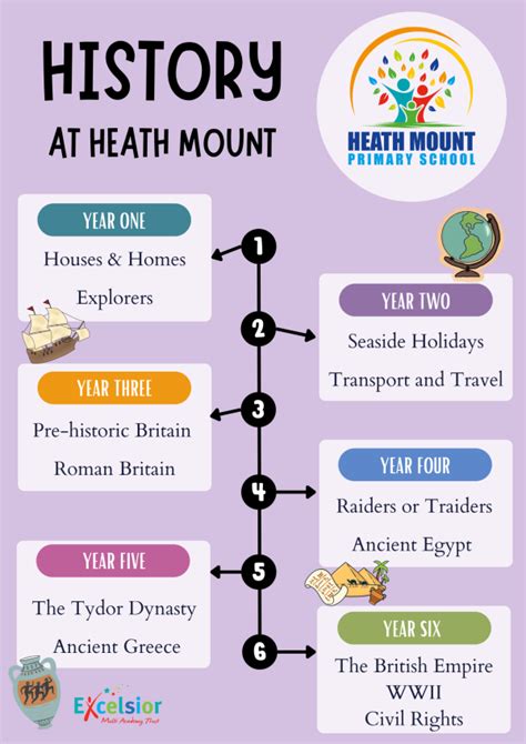 Curriculum Heath Mount