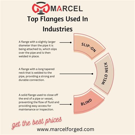 Flanges The Unsung Heroes Of Piping Systems