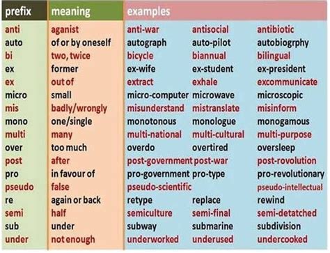 Word Formation List Astonishingceiyrs