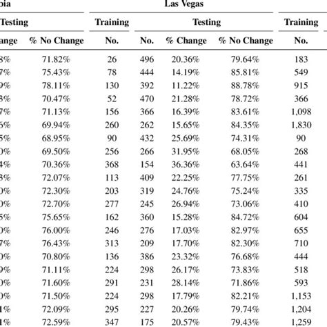 size of training dataset versus testing dataset download table