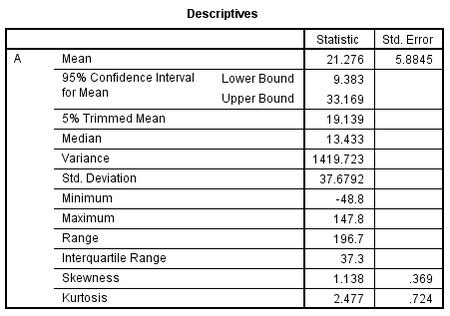 Software SPSS Mean Median Mode BYU I Statistics Text