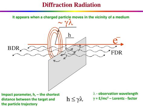 Ppt Advanced Techniques In Beam Size Measurement For The Compact