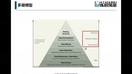 Hadoop 应用开发实战案例 视频教程 外唐网