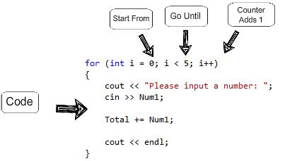 Pengulangan Dan Contoh Pemogramannya BELAJAR ALPRO
