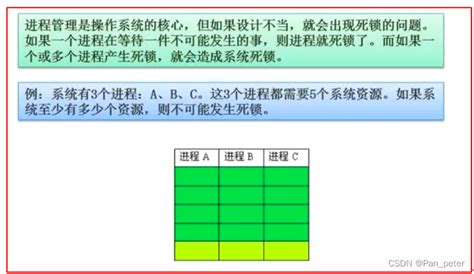 操作系统 笔记 第二章 锁前v后p Csdn博客