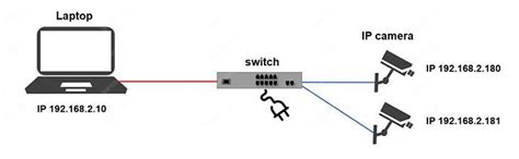 How To Connect Multiple IP Cameras To A Computer Step By Step Learn CCTV Com