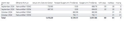dax measure not considering the filter context and not aggregating
