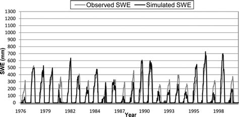 Same As Fig 8 But Using Precipitation Method B Download Scientific