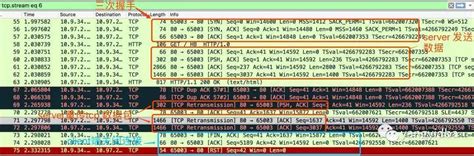 Tcp Retransmission 出现的原因tcp重传问题的排查思路与实践，有点干货 Csdn博客