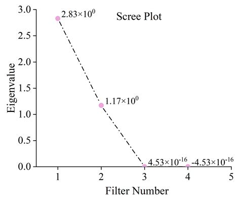 A Multi Point Geostatistical Modeling Method Based On 2d Training Image