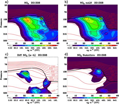 Latitude‐pressure Cross Sections Of Simulated Nitrate Aerosol For