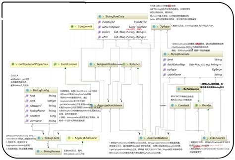 基于 Springcloud 微服务架构的广告系统（第三部分：索引构建与检索、binlog更新、kafka投递）广告检索 Kafka营琪的