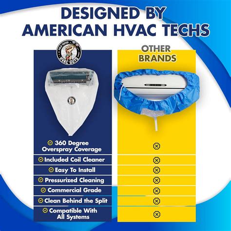 Hvac Guys Complete Mini Split Cleaning Kit