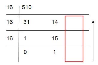 Why Do We Need Various Number Systems In Computer Science