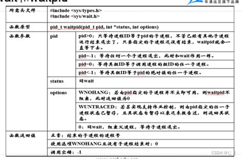 Linux进程与线程详解 Csdn博客