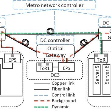 Proposed Converged Metro Network Architecture Download Scientific Diagram