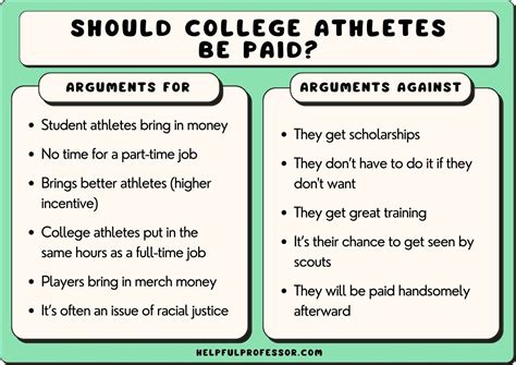 16 Reasons College Athletes Should Be Paid And 5 Against 2025