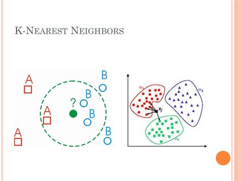 Ppt Ant Colony Optimization And Its Potential In Data Mining Powerpoint Presentation Id 1616795