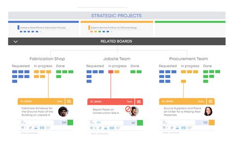 Lean Agile Project Management In The Construction Industry
