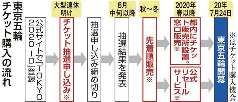 五輪チケット、抽選申し込み開始はgw明け 産経ニュース