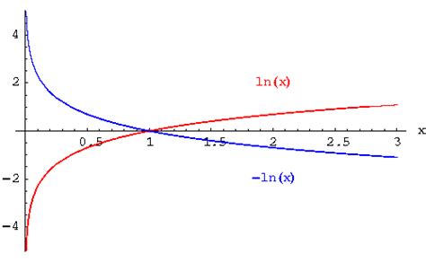 凸函数与简森不等式（jensen s inequality） csdn博客