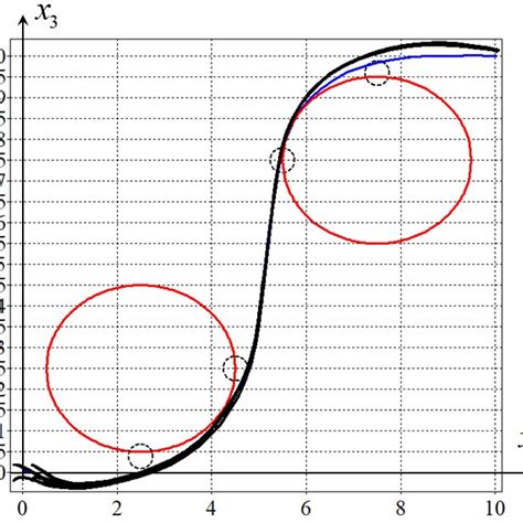 Projection Of Optimal Trajectory 1 On The Horizontal Plane Download