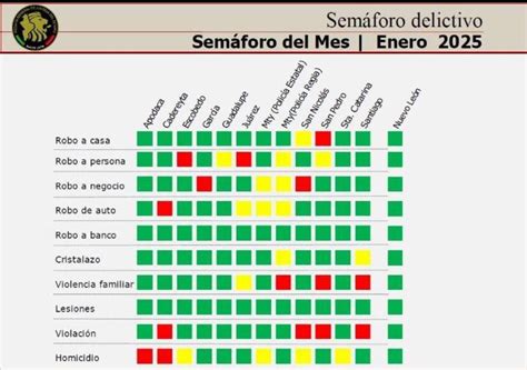 Santa Catarina Arranca 2025 Con Los índices Delictivos Más Bajos Del