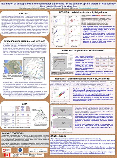 Results 1 Validation Of Chlorophyll Algorithms Ppt Download
