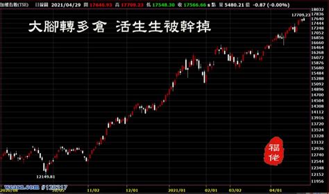 大腳轉多倉 活生生被幹掉福佬聚財網