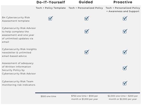 Cybersecurity Risk Assessment For Your Firm Center For Transformation