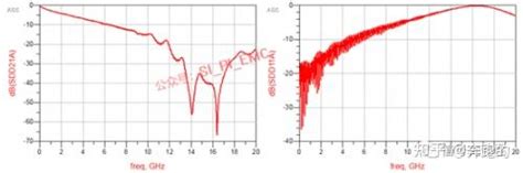 一文了解pcb设计中的过孔 知乎