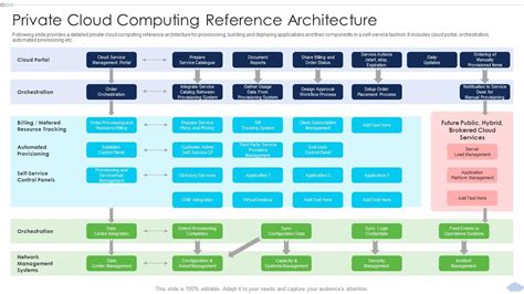 Private Cloud Computing Reference Strategies To Implement Cloud Computing Infrastructure