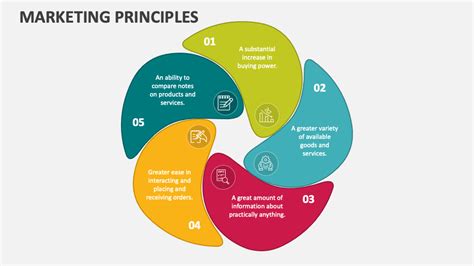 Marketing Principles Powerpoint Presentation Slides Ppt Template