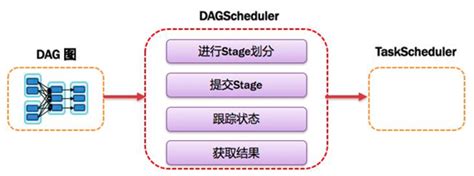 Spark原理篇之工作原理spark执行原理 Csdn博客