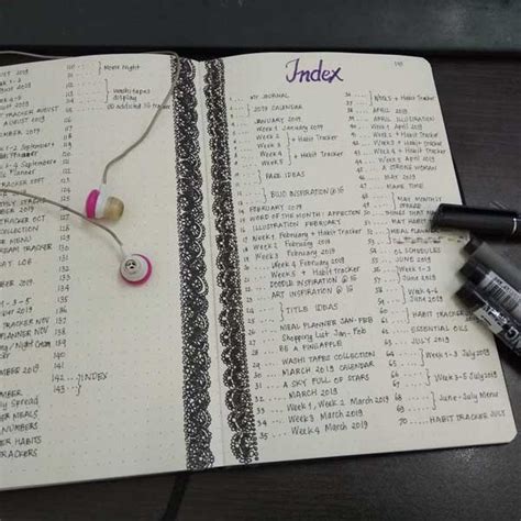 The Basics Of The Bullet Journal Index Bujoing