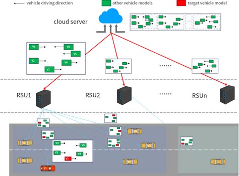 figure 1 from a smart data driven multi level synchronous digital twin